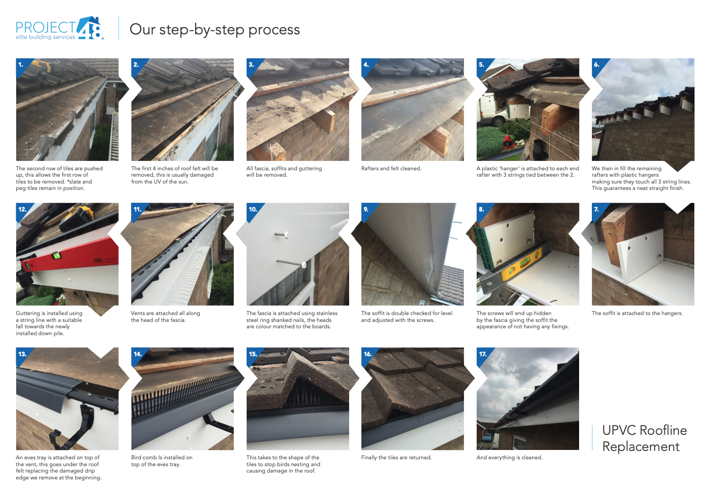 Fascias & Soffits | Roofline Fascia Boards | Project 48